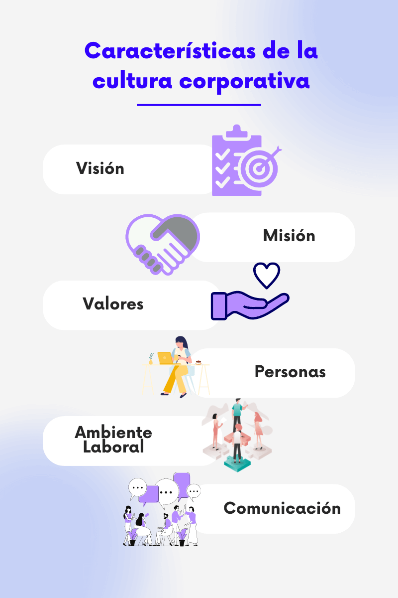 Cultura Corporativa | Definición, elementos y características